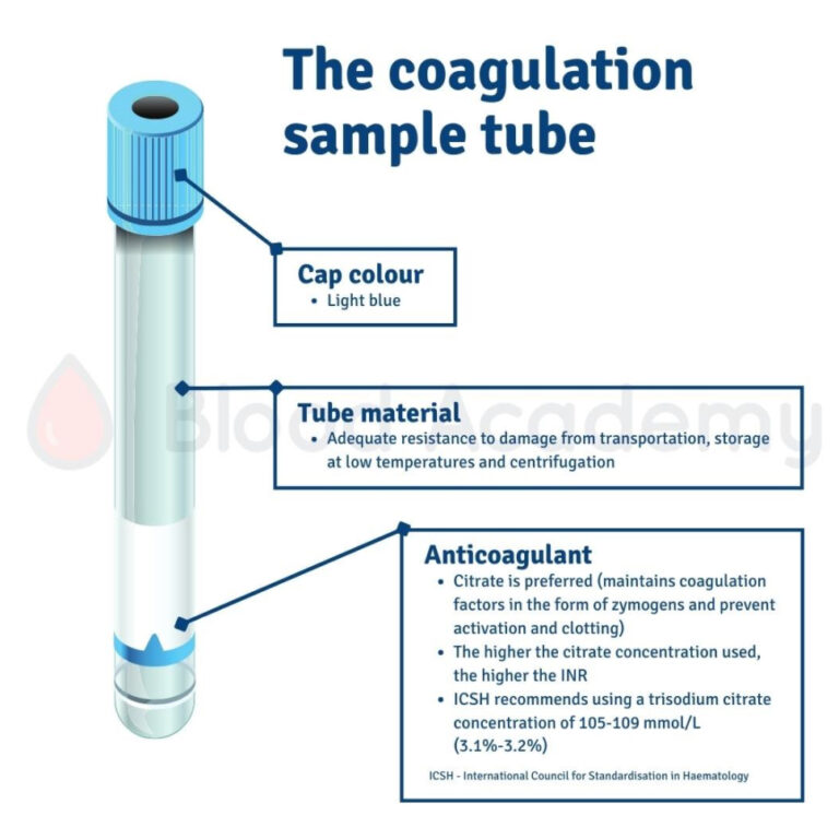 The Mysteries of the Coagulation Collection Tube and Anticoagulant